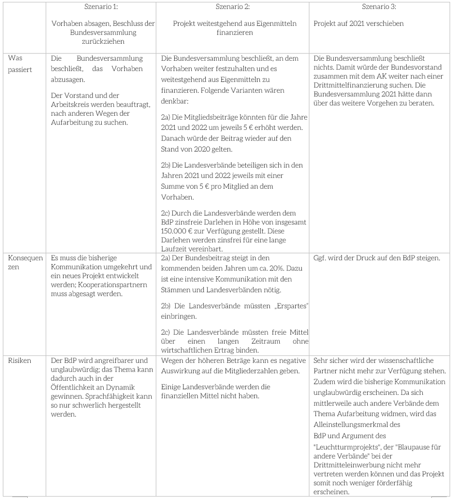 Antrag 02: Weiteres Vorgehen Aufarbeitung - BV 2020/1 - Mitreden ...